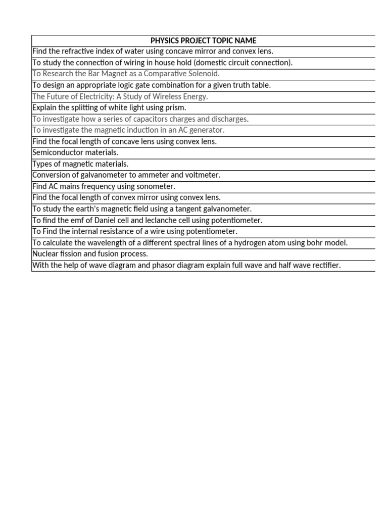 Physics Project Topic Name | PDF