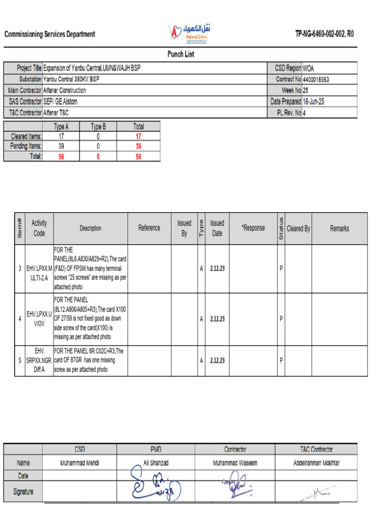 Punch List for Expansion of Existing Yanbu Central BSP (3)[1]1 | PDF | Manufactured Goods ...