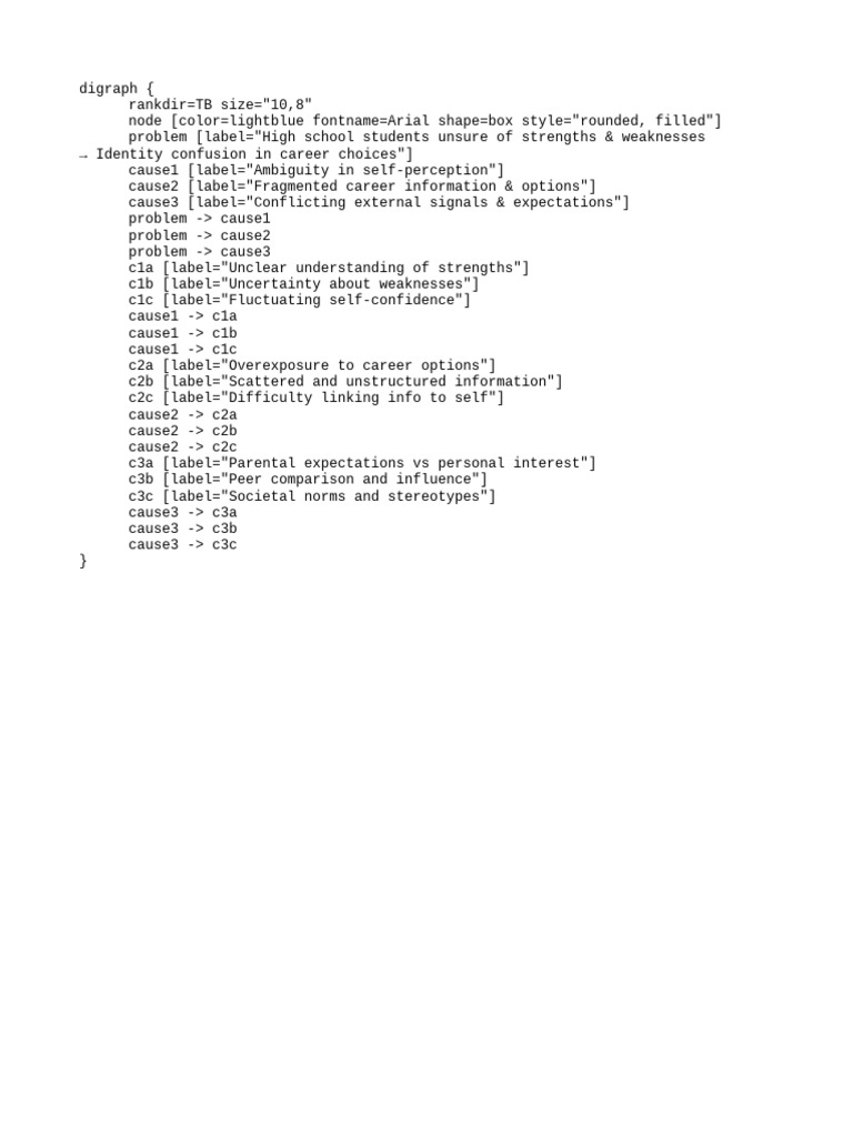 Issues Tree Identity Confusion Detailed | PDF