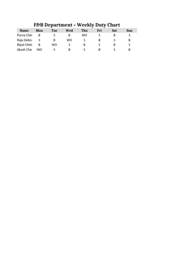 Weekly Duty Chart | PDF