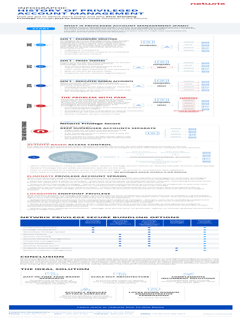 Netwrix Privilege Access Management - Just-In-Time Access | PDF ...