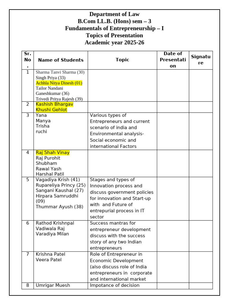 Entrepreneurship Presentation Topics 2025 | PDF | Entrepreneurship ...
