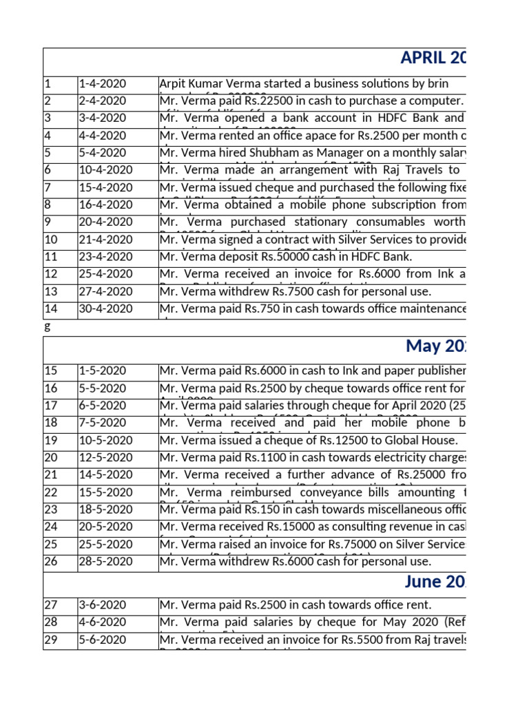 Case Study 1 Tally Prime Exercise | PDF | Cheque | Cash