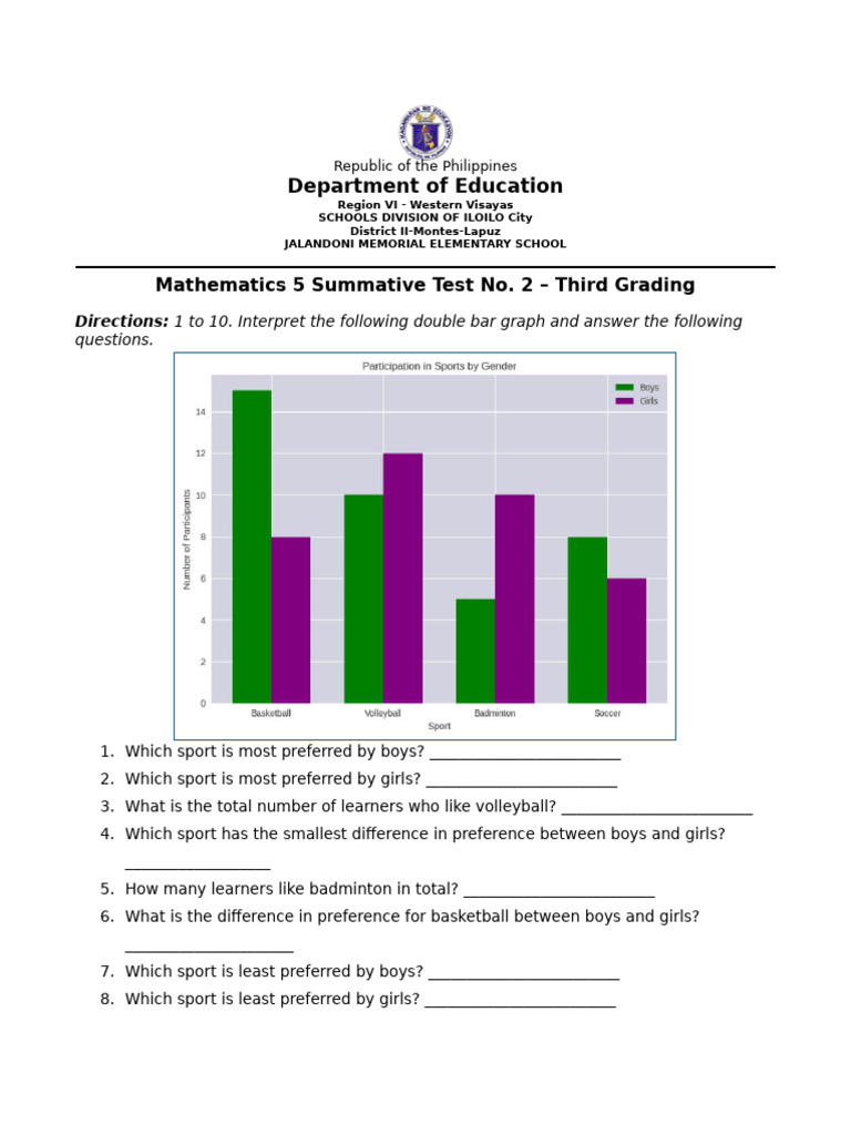 Math 5 Summative Test: Double Bar Graphs | PDF