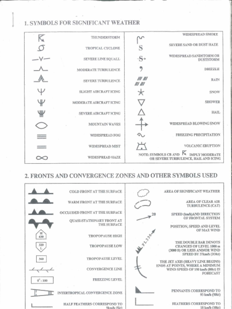 Symbols For Significant Weather Charts | PDF
