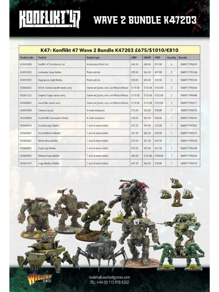 K47 Wave 2 Bundle | PDF