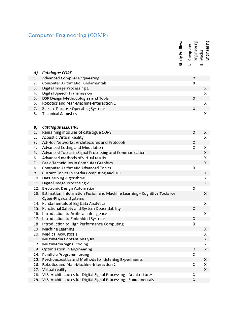 Studienprofil Computer Engineering PDF | PDF | Machine Learning | Digital Signal Processing