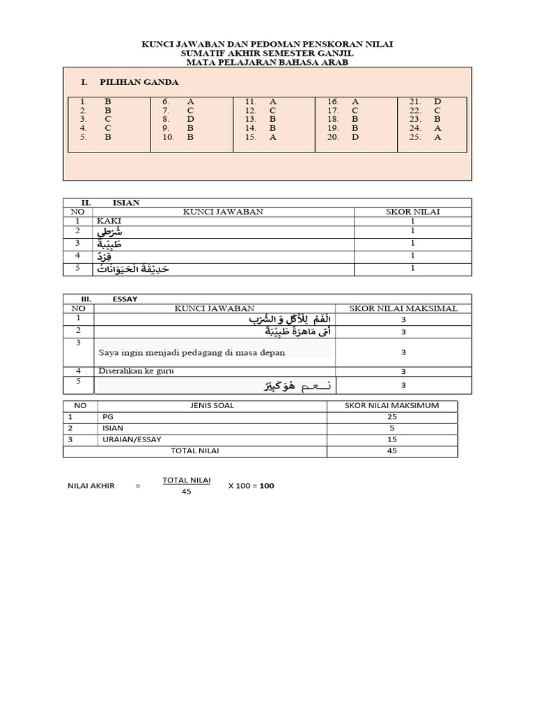 Jawaban Soal Sas B.arab Tp. 2025-2026 Kls 5 Toni | PDF
