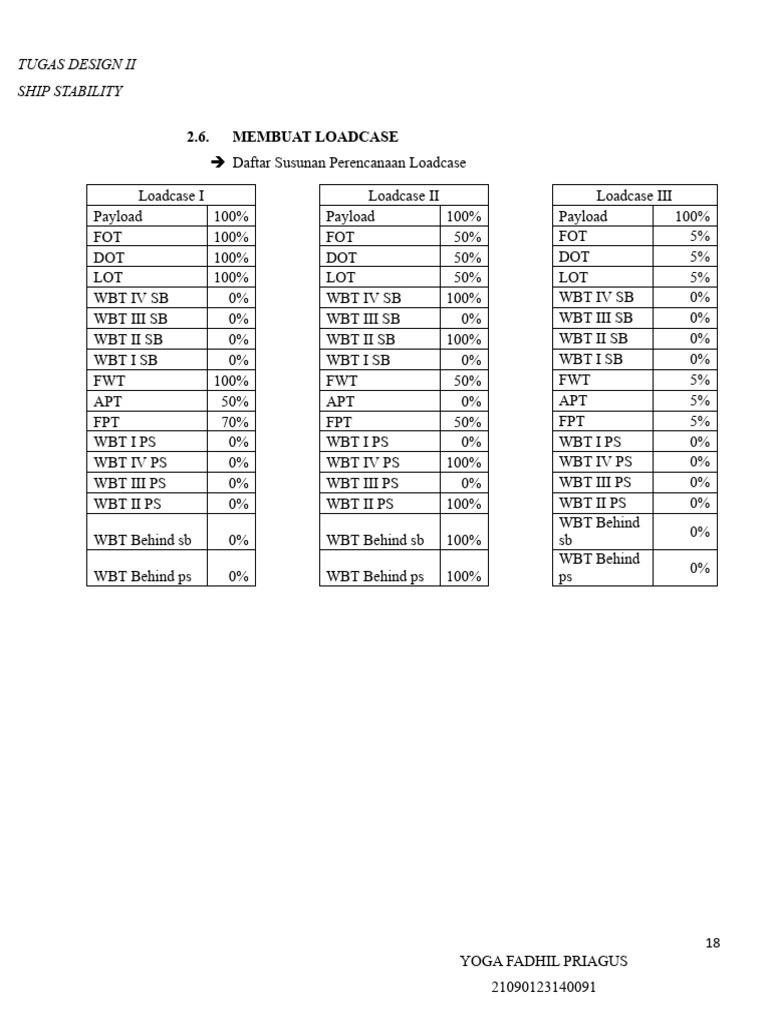Ship Stability Load Cases Overview | PDF | Consumer Goods | Watercraft