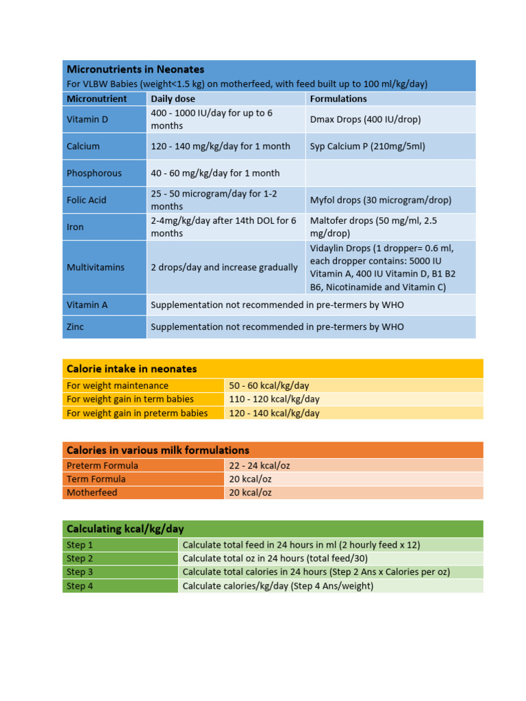 Micronutrient Guidelines for VLBW Neonates | PDF
