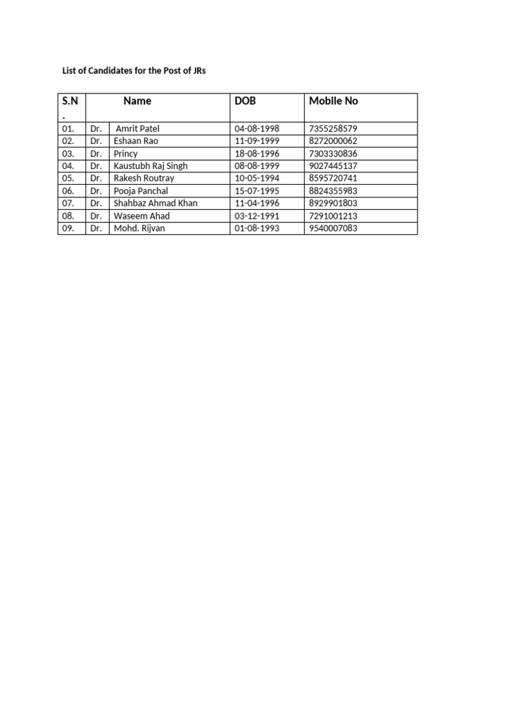 Candidates List for JR Positions | PDF