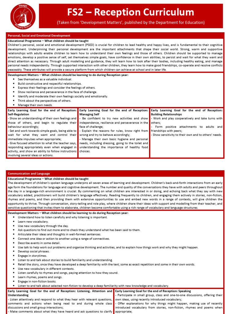 PSED Curriculum for Early Childhood Development | PDF | Vocabulary ...
