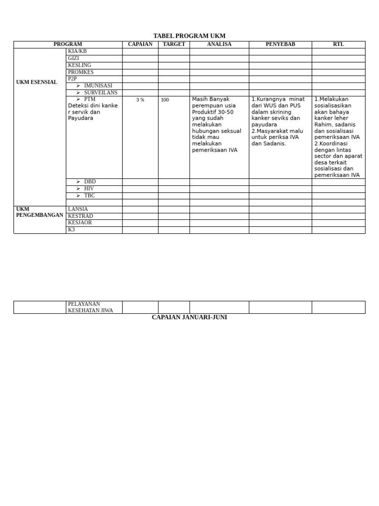 Program UKM Kesehatan dan Targetnya | PDF