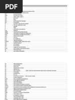 Military Abbreviations and Acronyms List | PDF | United States ...