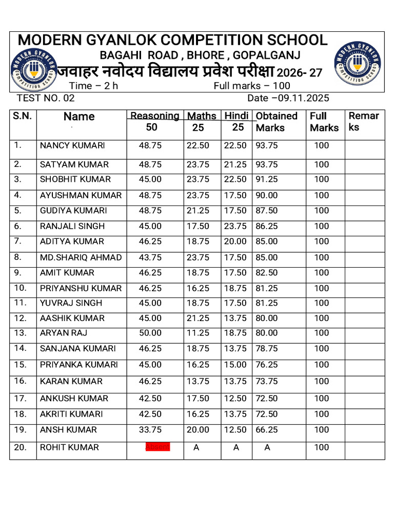 jnv TEST no 2. | PDF