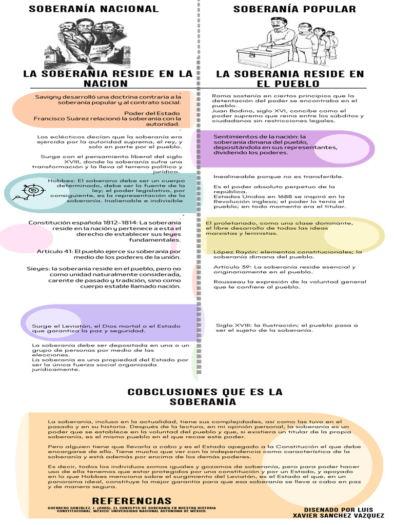 SANCHEZ_LUIS_ACT3_SOBERANIANAL_SOBERANIAPOPU | PDF | Soberanía | Nación