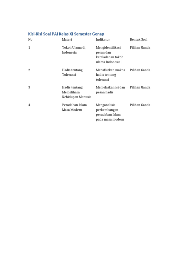 Kisi Kisi PAI Kelas XI Semester Genap | PDF