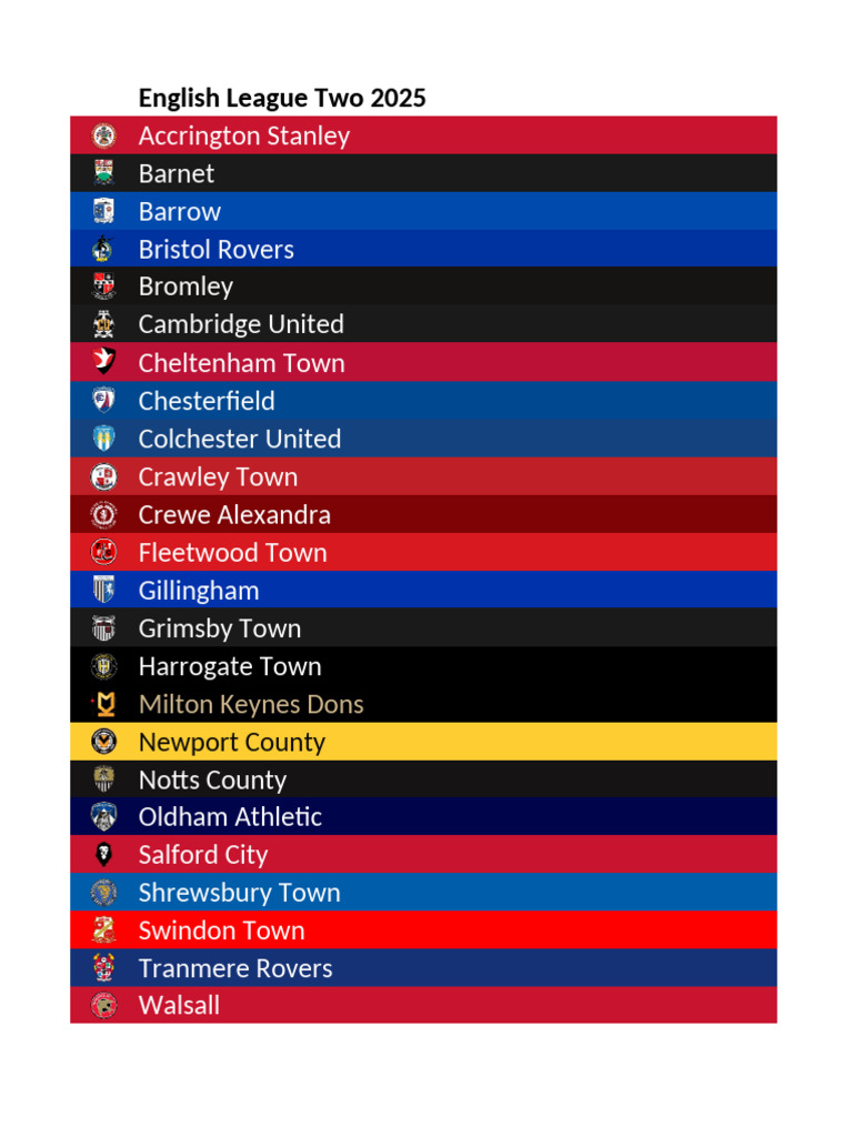 English League Two 2025 Overview | PDF | Football Teams | Sports Leagues