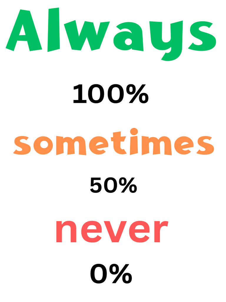 Always 100% | PDF