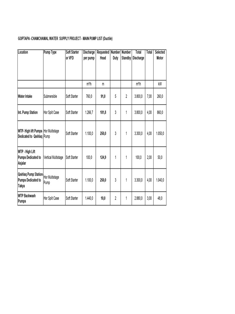 2025.08.04 PUMP LIST | PDF