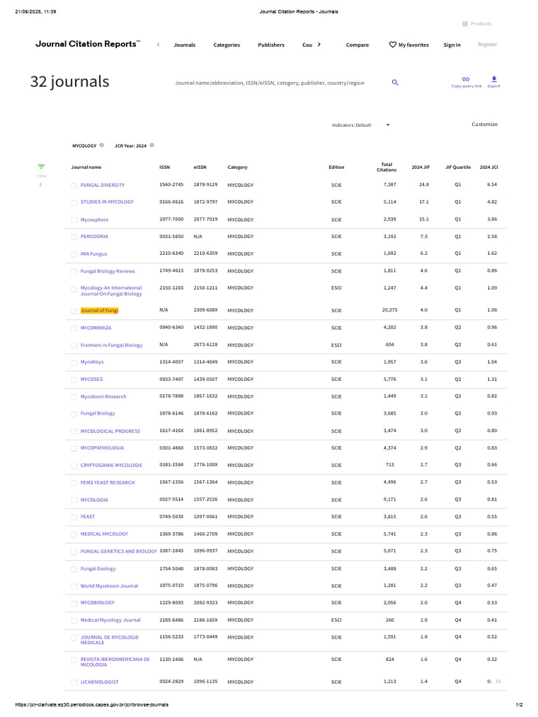 Journal Citation Reports - Journals - Ranking Mycology (2024) | PDF ...