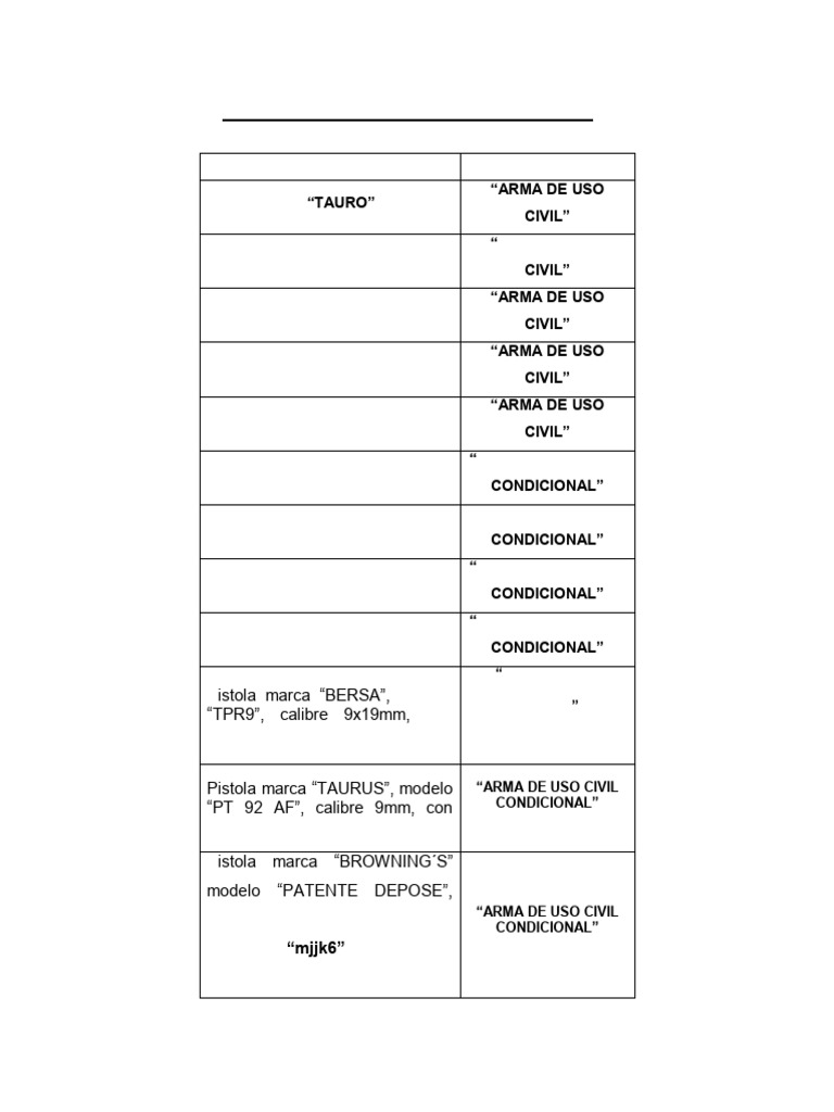 Clasificación Legal de Las Armas | PDF | Armas de fuego | Pistola