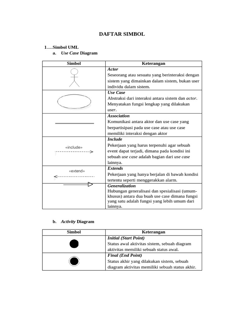 Simbol UML dan ERD untuk Diagram Sistem | PDF