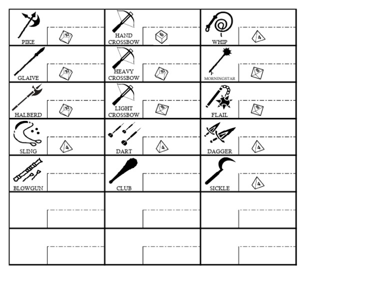 Weapon Types and Categories List | PDF