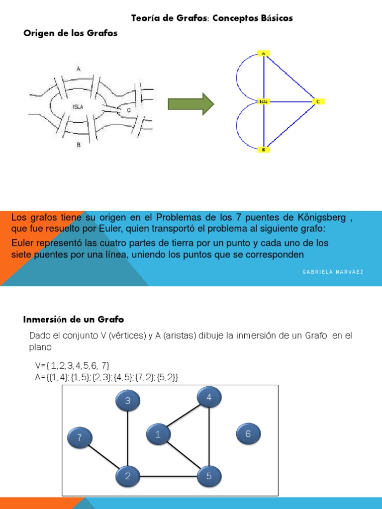 Introducción a Grafos y Pseudografos | PDF