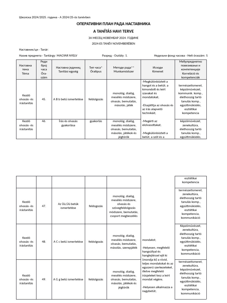 Osztály Mesecni Plan November-Magyar Nyelv-1 | PDF