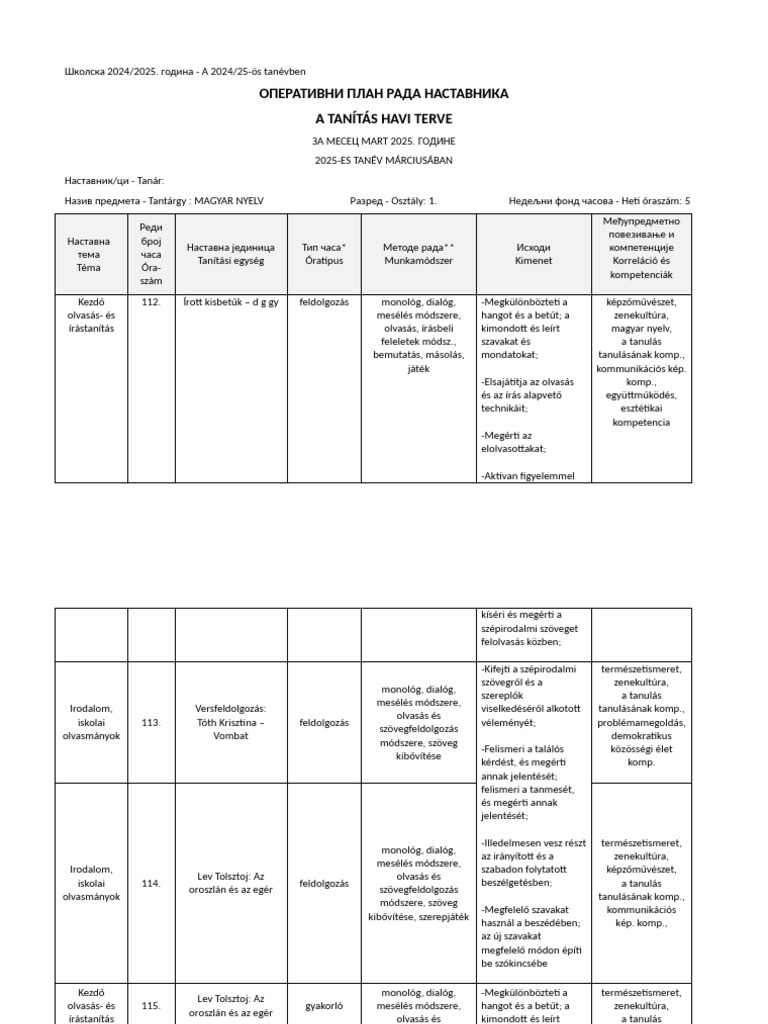 1._osztály_mesecni_plan_március-magyar_nyelv-1 | PDF