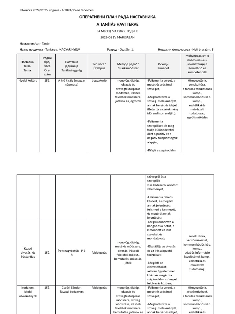 Osztály Mesecni Plan Május-Magyar Nyelv-1 | PDF
