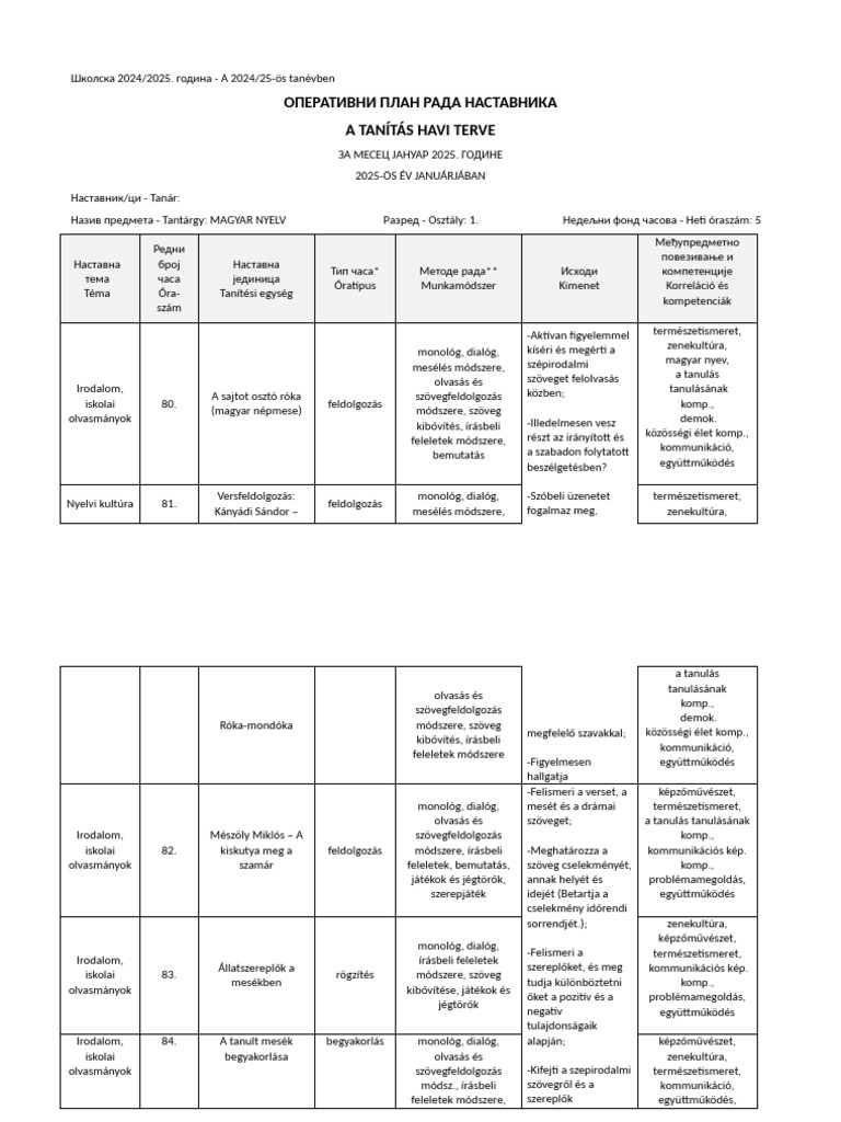 Osztály Mesecni Plan Január-Magyar Nyelv-1 | PDF