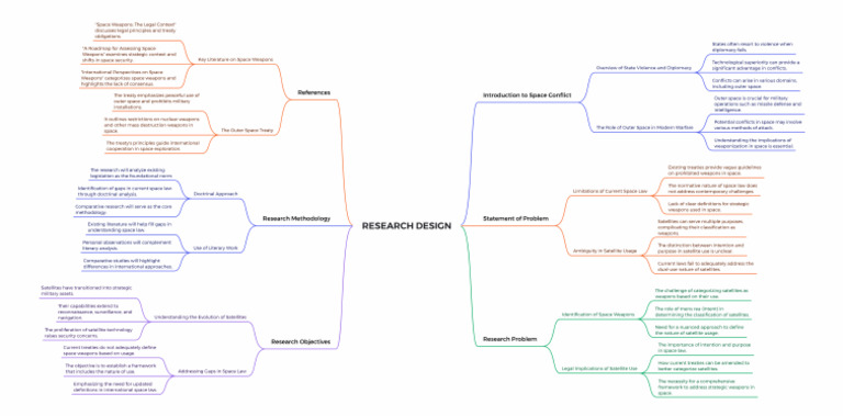 Research Design | PDF | Treaty | Methodology