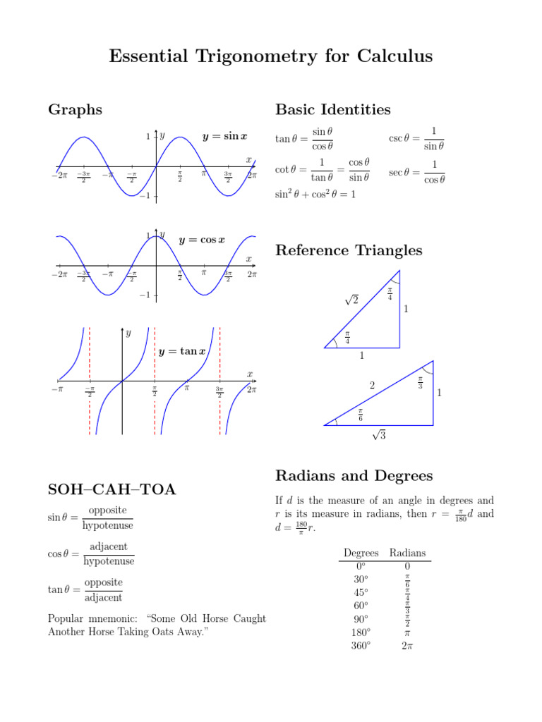 Essential Trig For Calculus | PDF | Trigonometry | Trigonometric Functions