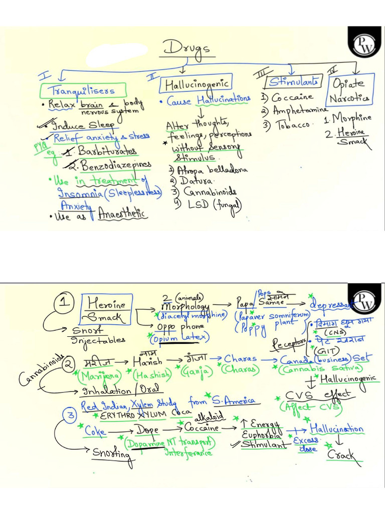 Human Health and Diseases (One Shot) - Class Notes-1-Invert | PDF