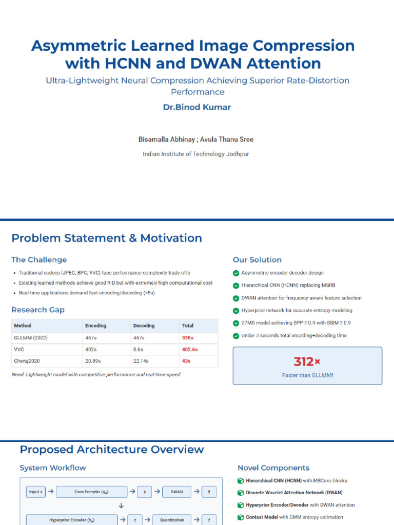 Learned Image Compression | PDF