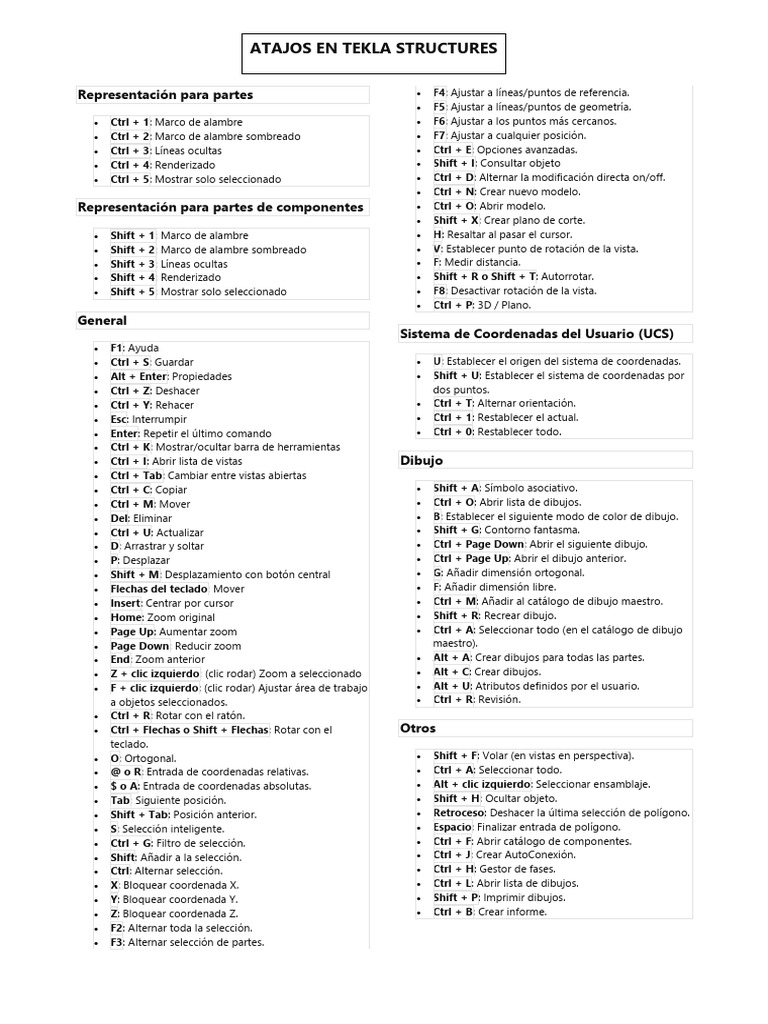 Atajos Tekla Structures | PDF