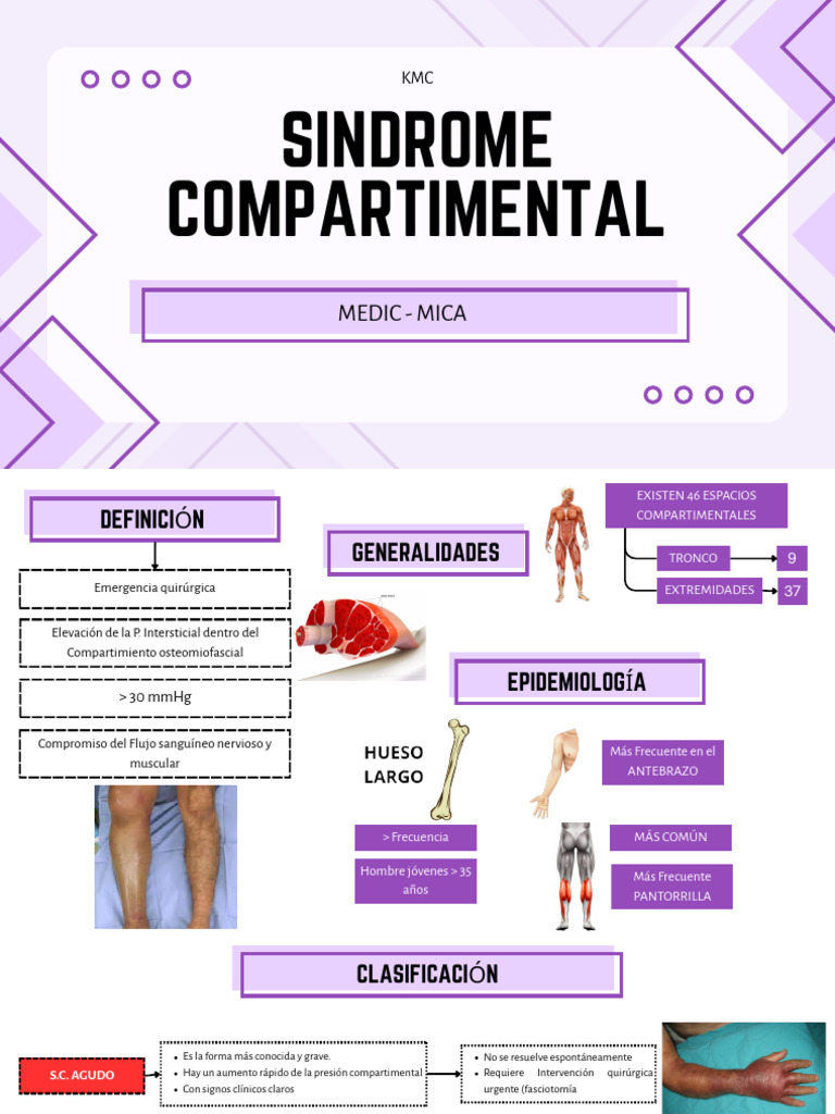 Sindrome Compartimental Medi Mika | PDF | Medicina CLINICA ...