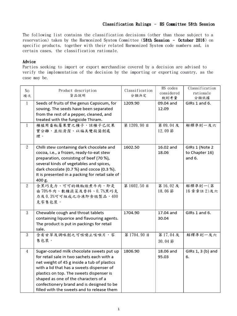 Classification Decision - HS Committee 58th Session (2016) | PDF ...