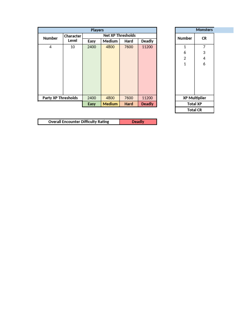 5e Encounter Calculator | PDF