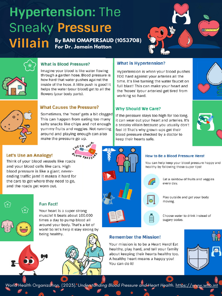 Hypertension Poster | PDF