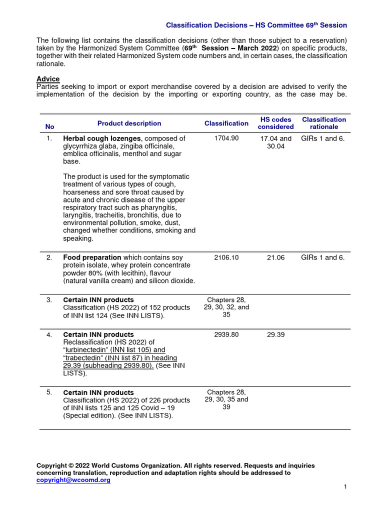 HS Committee 69th Session (2022) - Classification Decision | PDF ...