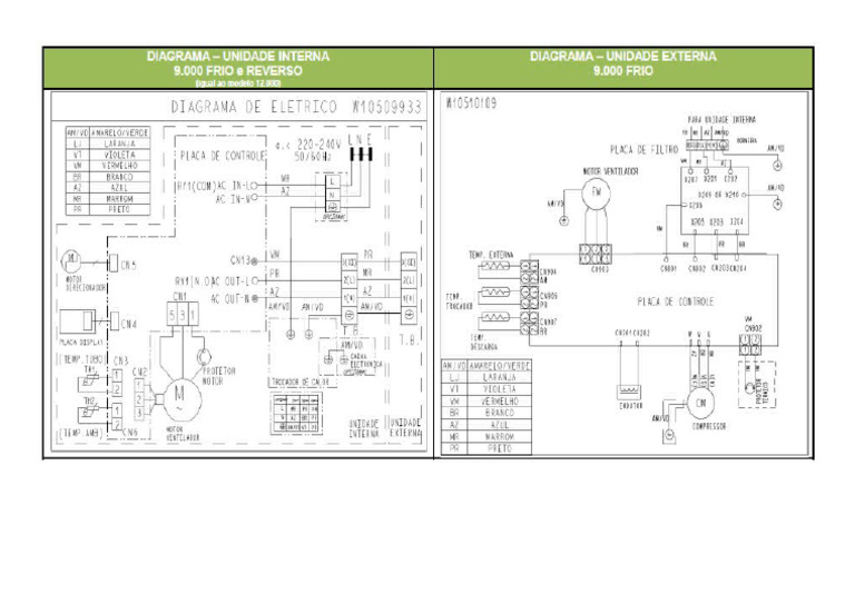 Diagrama Consul | PDF