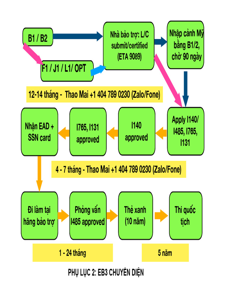 1 EB3 ChuyenDien | PDF