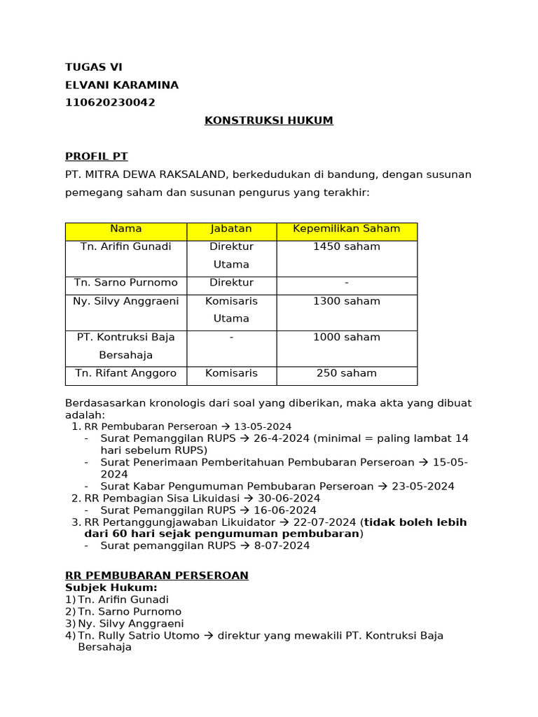 Proses Pembubaran PT Mitra Dewa Raksaland | PDF