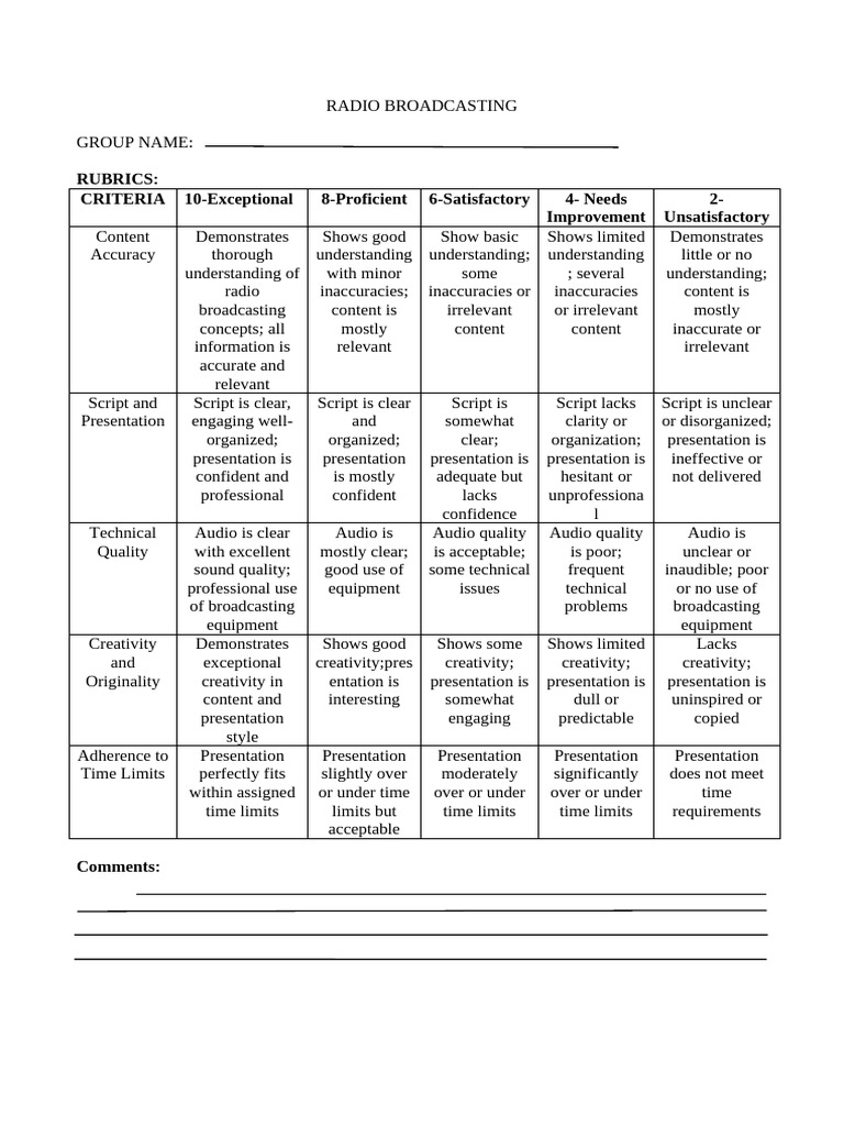 RUBRICS FOR RADIO BROADCASTING | PDF | Human Communication