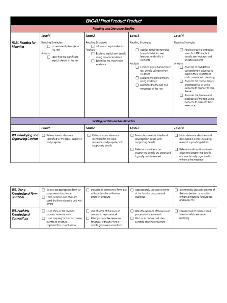 ENG4U Culminating Part #2 - Fresh Perspectives RUBRIC 2025 | PDF ...