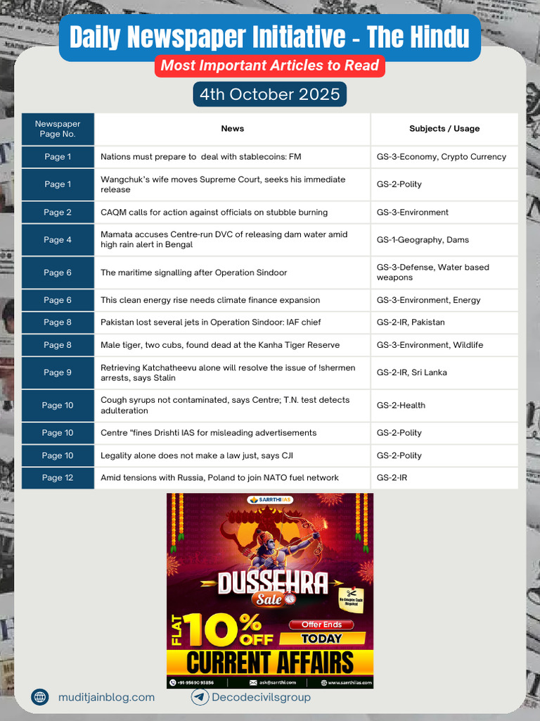 The Hindu Most Important Articles To Read 4th October 2025 | PDF
