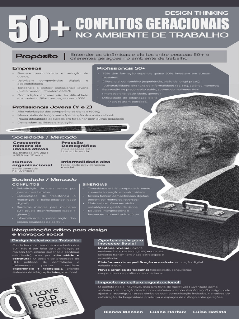 TDE2 - Organização Visual - Bianca, Luana e Luísa | PDF